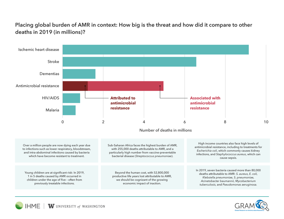 World Antimicrobial Awareness Week (WAAW) - MedShr